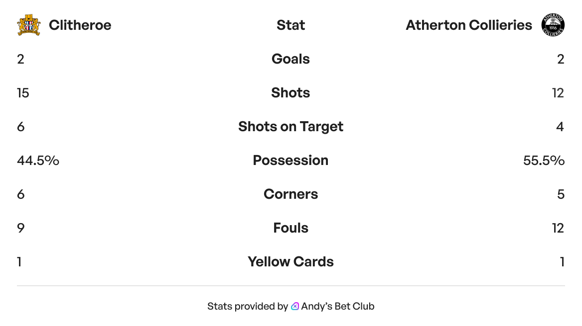Statistical Preview: Clitheroe (A) | Scunthorpe United FC